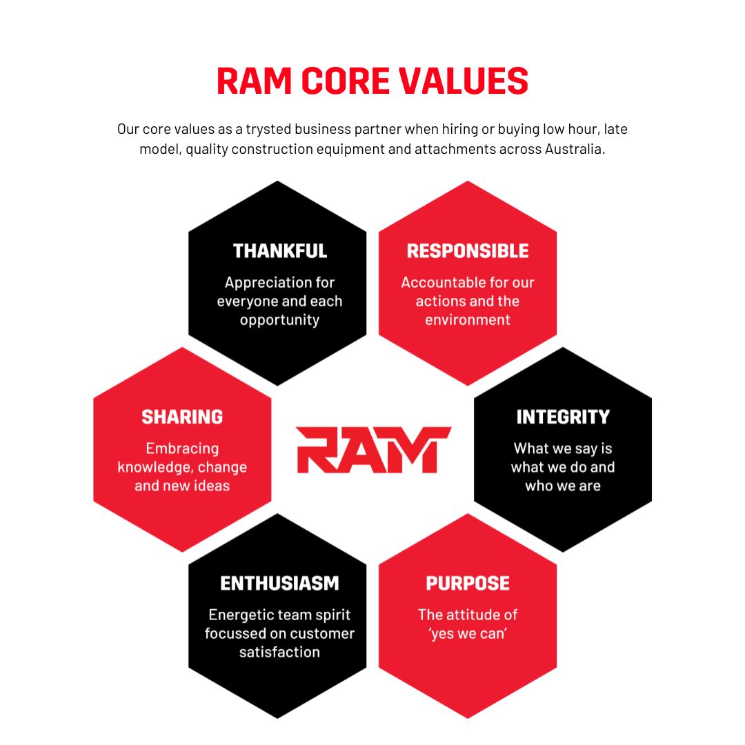 Customer Charter - RAM Equipment
